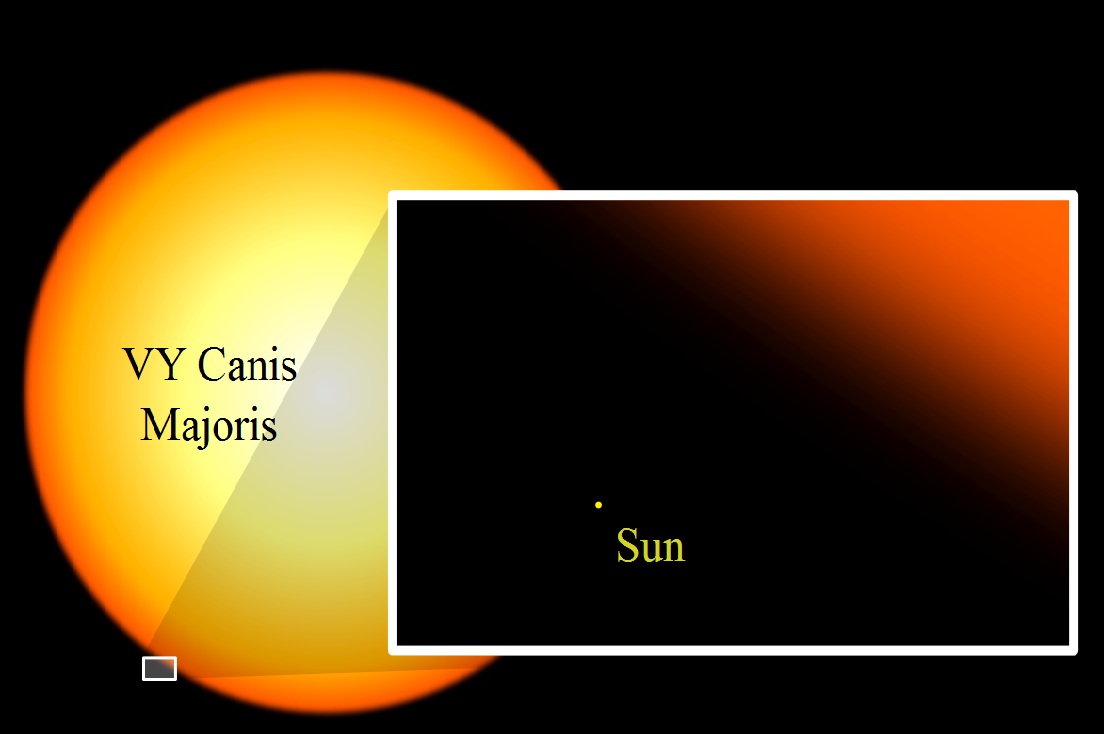 VY Canis Majoris, um colosso de estrela