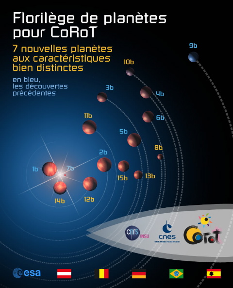 6 Novos Planetas e uma Anã Castanha
