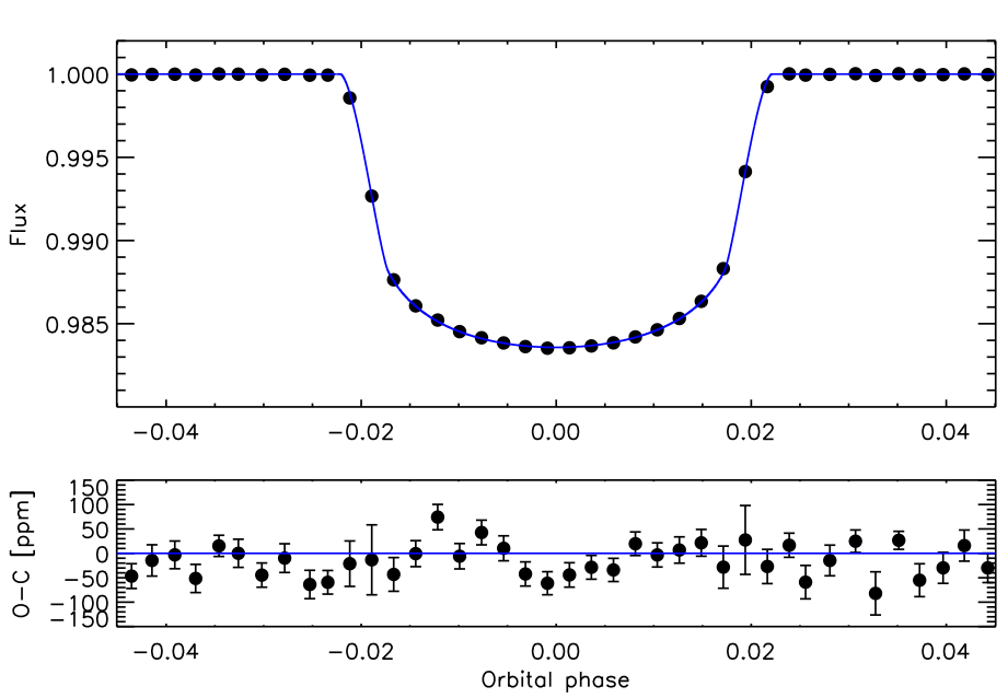 Kepler-12b: mais um planeta inchado