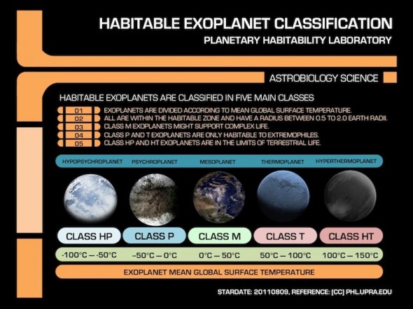 Index de Habitabilidade dos Planetas