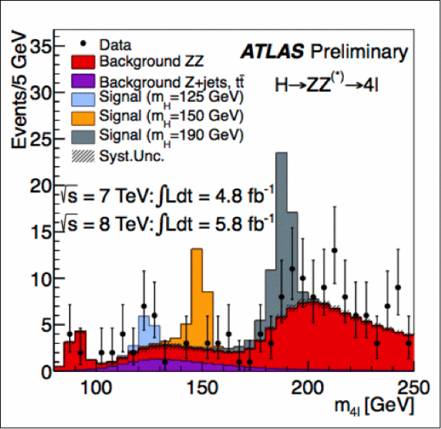 HST2012, CERN – Dia 4