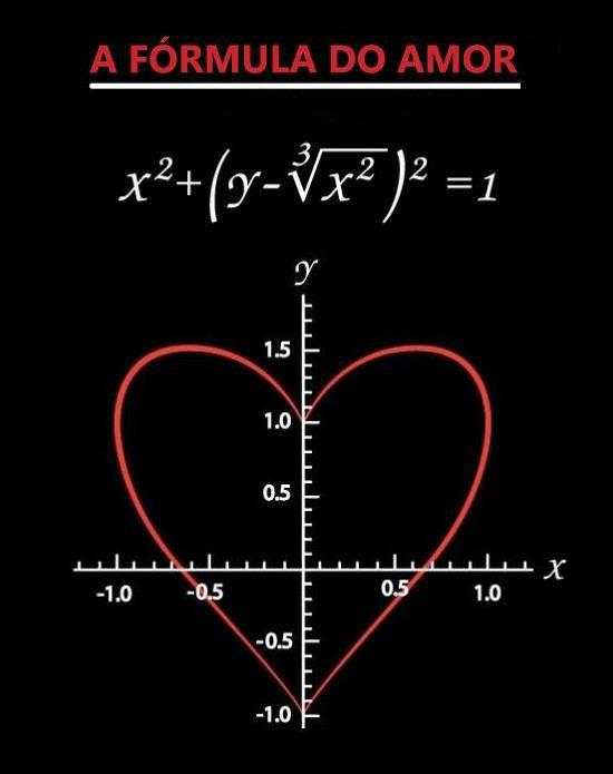 A Fórmula do Amor