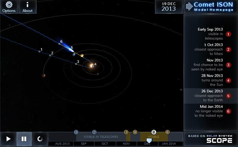 Simulação da órbita do cometa ISON