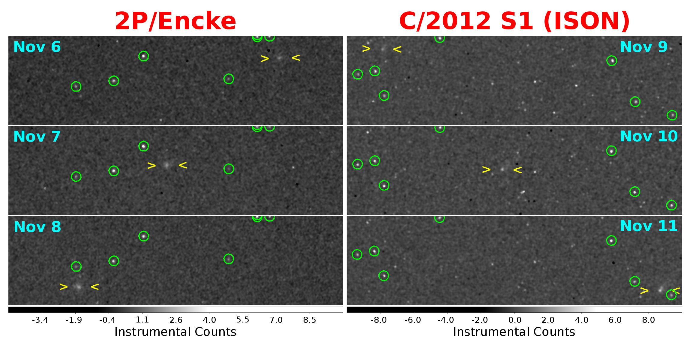 Cometas Encke e ISON observados a partir de Mercúrio