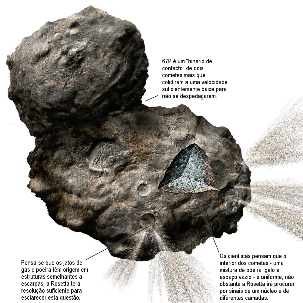 Anatomia de um cometa