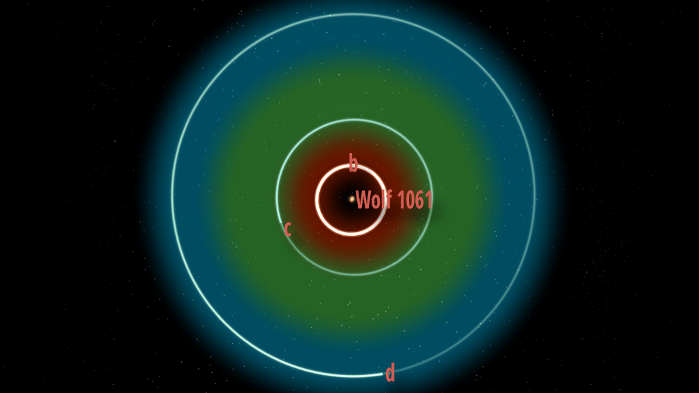 Wolf 1061c: a Super-Terra mais próxima de nós