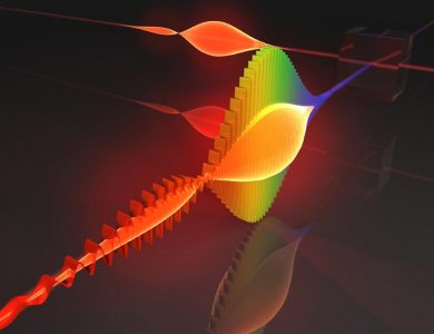 Fizemos isto porque é divertido! Descoberta a molécula de fotões.