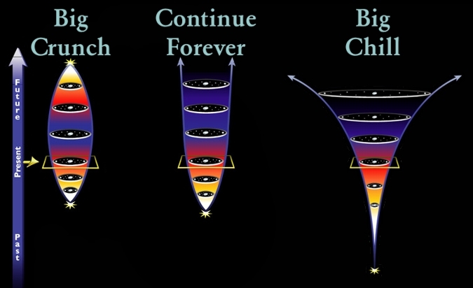 Quatro Cenários Para o Fim do Universo