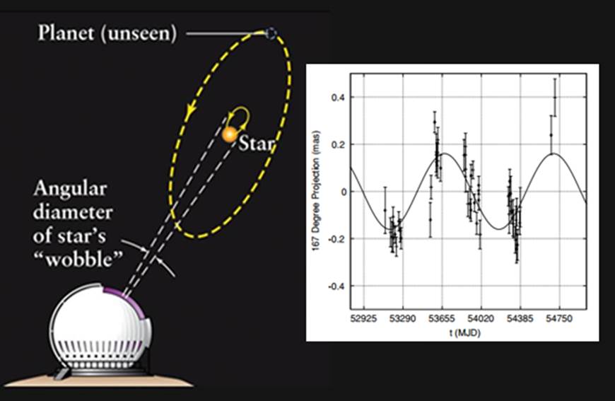 Deteção de Exoplanetas: Astrometria