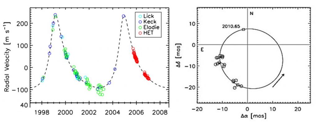 Exoplanetas: combinação de Velocidade Radial e Astrometria