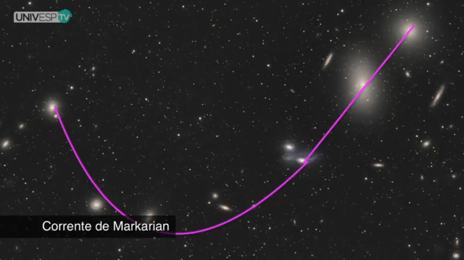 Catálogo de Messier: M84, M86 e a Cadeia de Markarian