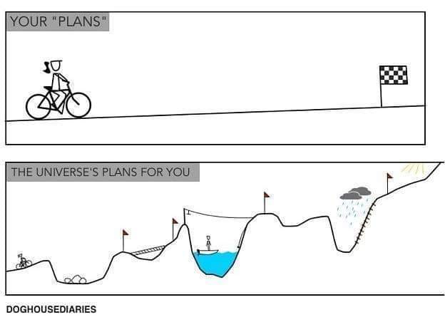 Planos