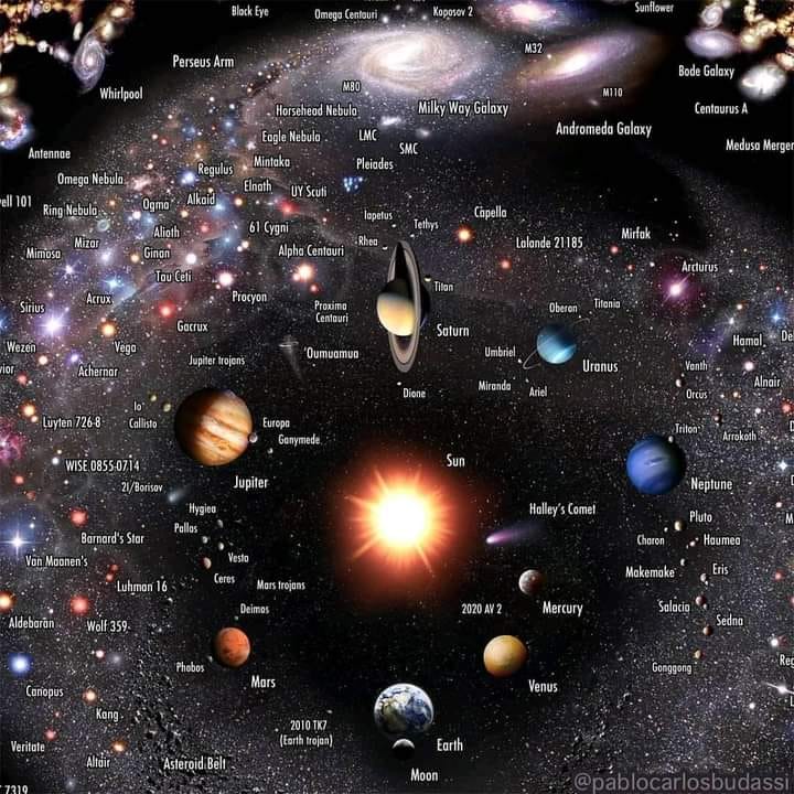 Mapa do Universo com escala diferente