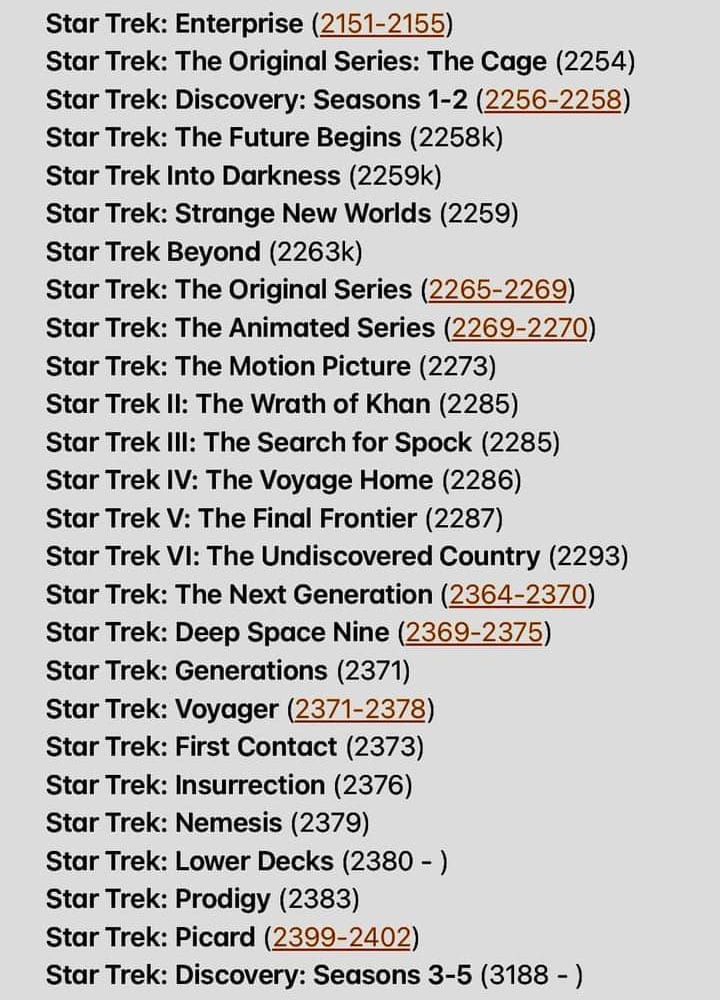 Linha do Tempo em Star Trek
